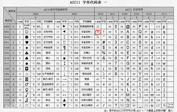 NGS数据格式01-FASTQ和FASTA格式详解 - 知乎