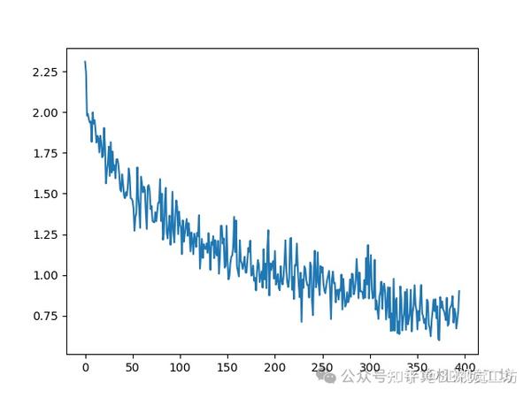 全网最细的SqueezeNet模型讲解(附pytorch详细代码及注释) - 知乎