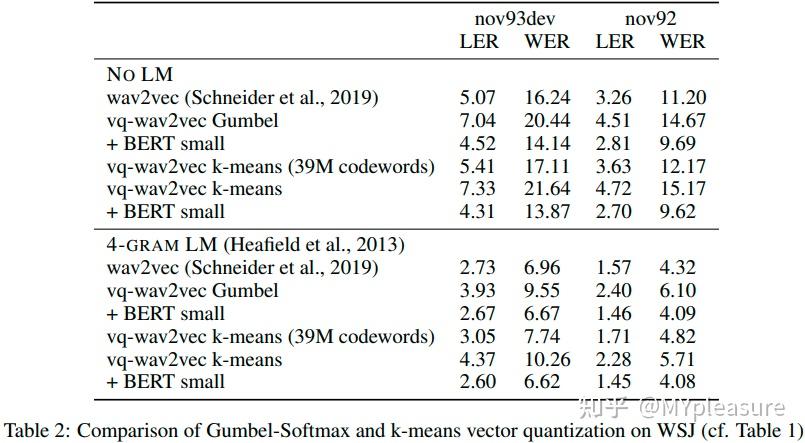 基于判别学习的语音预训练模型（3-2）---vq-wav2vec from FAIR - 知乎