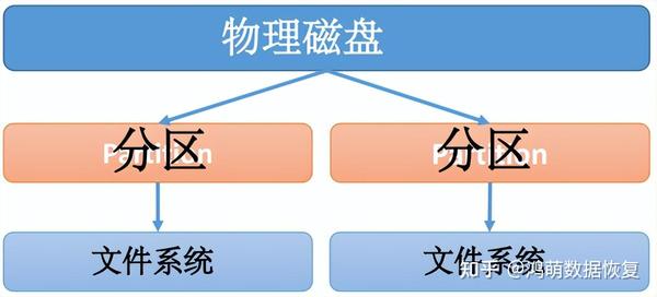 ReclaiMe 官方数据恢复视频教程(中文字幕)——分区基本知识 - 知乎