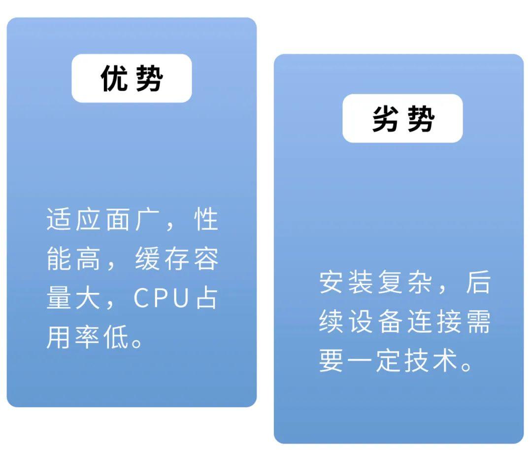 硬盘接口三强之一 → SCSI的解析与应用 - 知乎