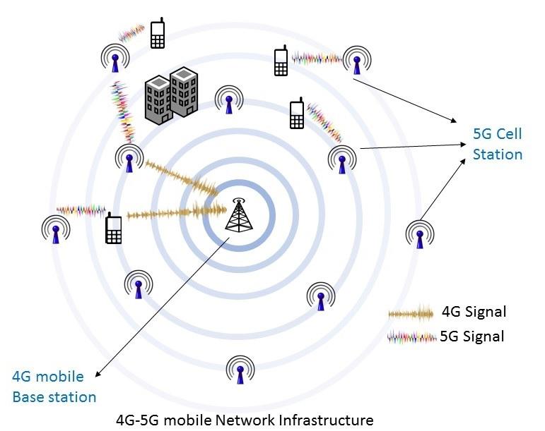 5G（第五代移动通信技术）（第一部分：概述、性能、标准）- 中英文维基百科词条融合，由辽观搬运、翻译、整合 - 知乎