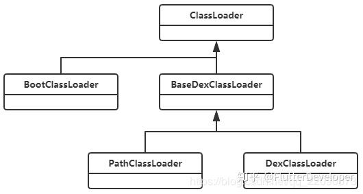 从零开始实现一个插件化框架（一） - 知乎