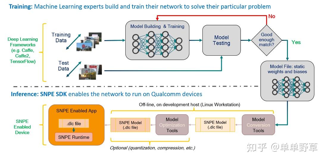 高通 CDSP & SNPE&QNN等（持续更新） - 知乎