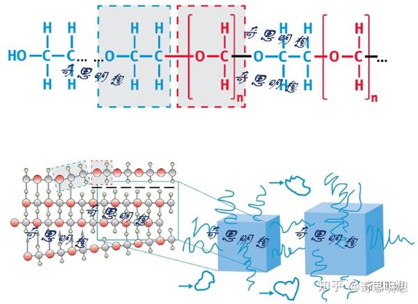 聚甲醛(POM)材料介绍 - 知乎