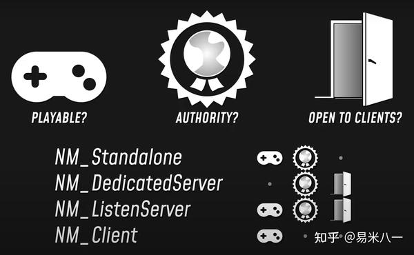 UE5 -- Replication（网络复制） - 知乎