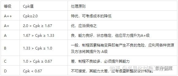EXCEL2021如何计算CPK？ - 知乎