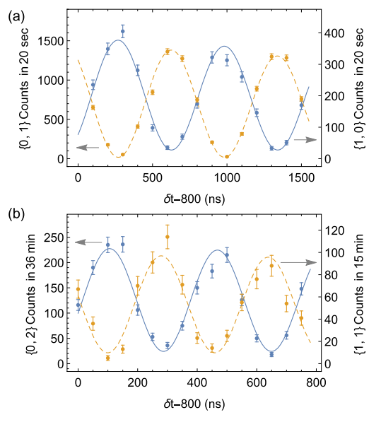 day3 Hong-Ou-Mandel Interference between Two Deterministic Collective ...