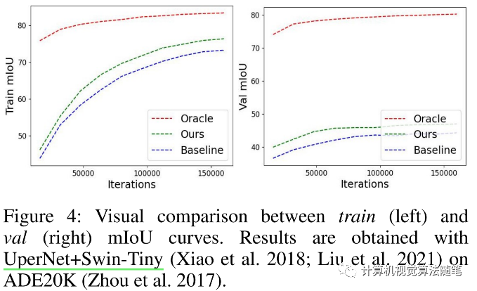 Learning Context-Aware Classifier for Semantic Segmentation - 知乎