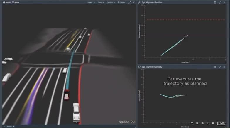 自动驾驶算法详解(7)：特斯拉Tesla决策规划算法Planning解析上 - 知乎
