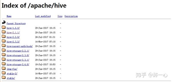Hive安装与配置详解 - 知乎