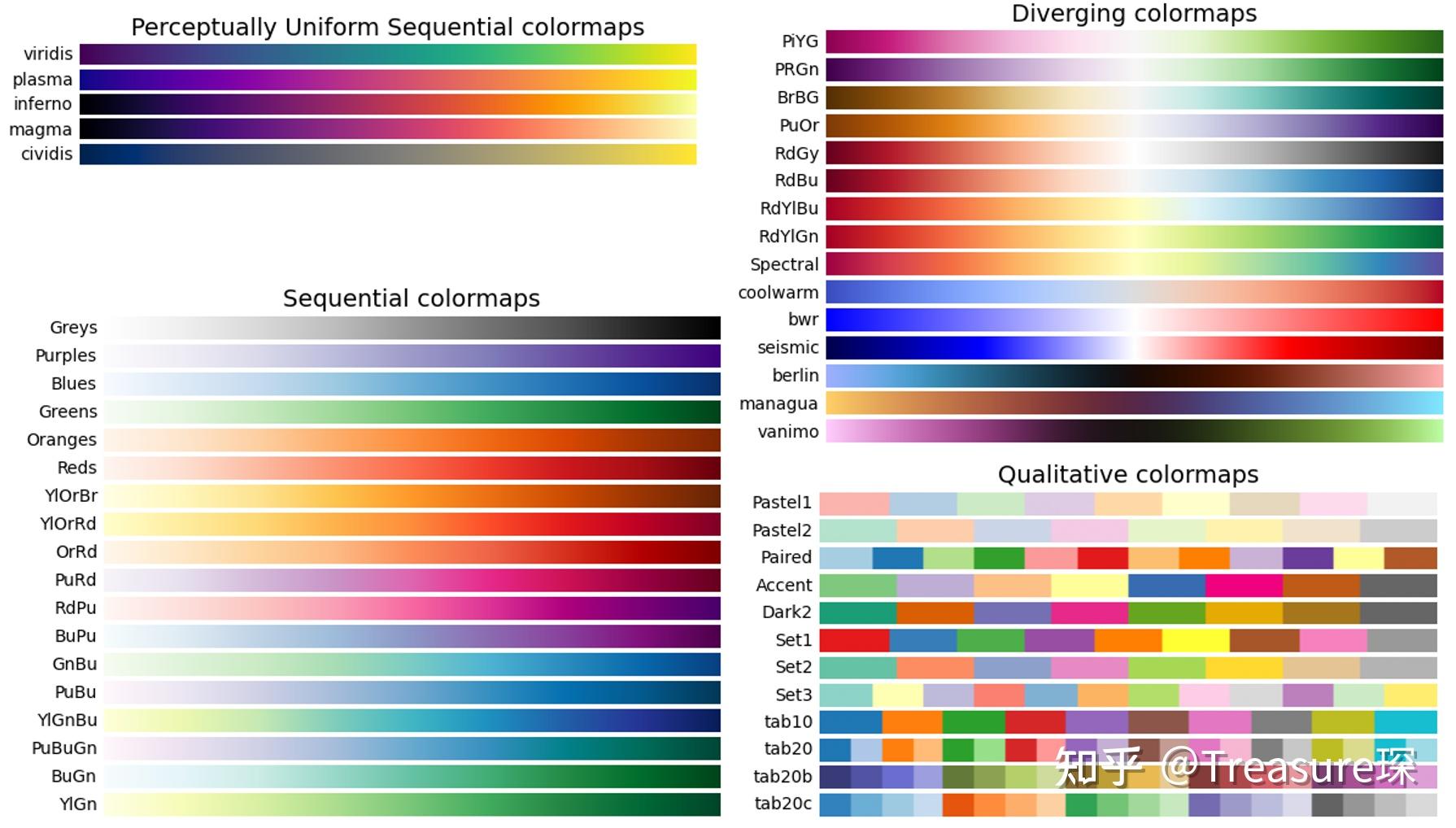 MATLAB数据处理——使用Python中的Colormap - 知乎