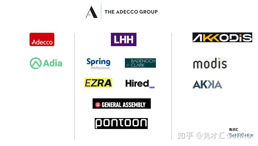 Adecco德科集团——人力资源服务行业领航者 - 知乎