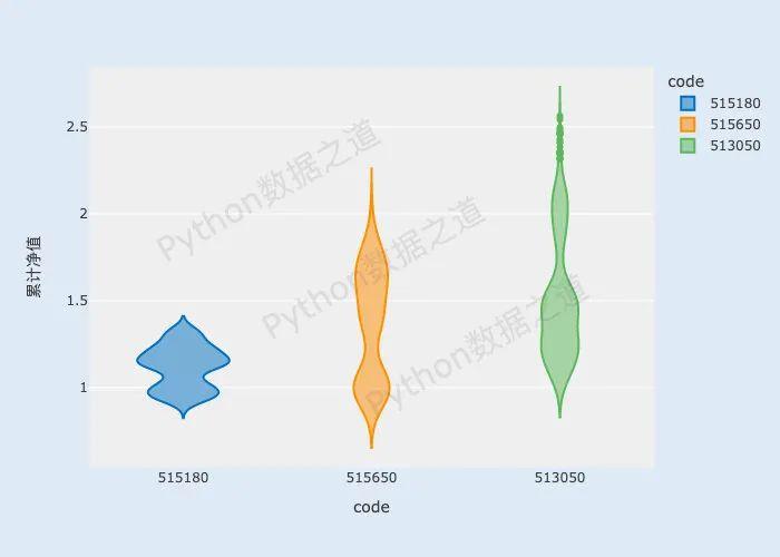 Plotly Express 详细使用指南，20组案例从入门到进阶 - 知乎