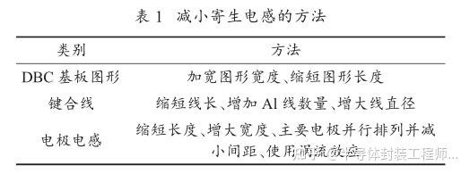 GaNHEMT 器件封装技术研究进展 - 知乎