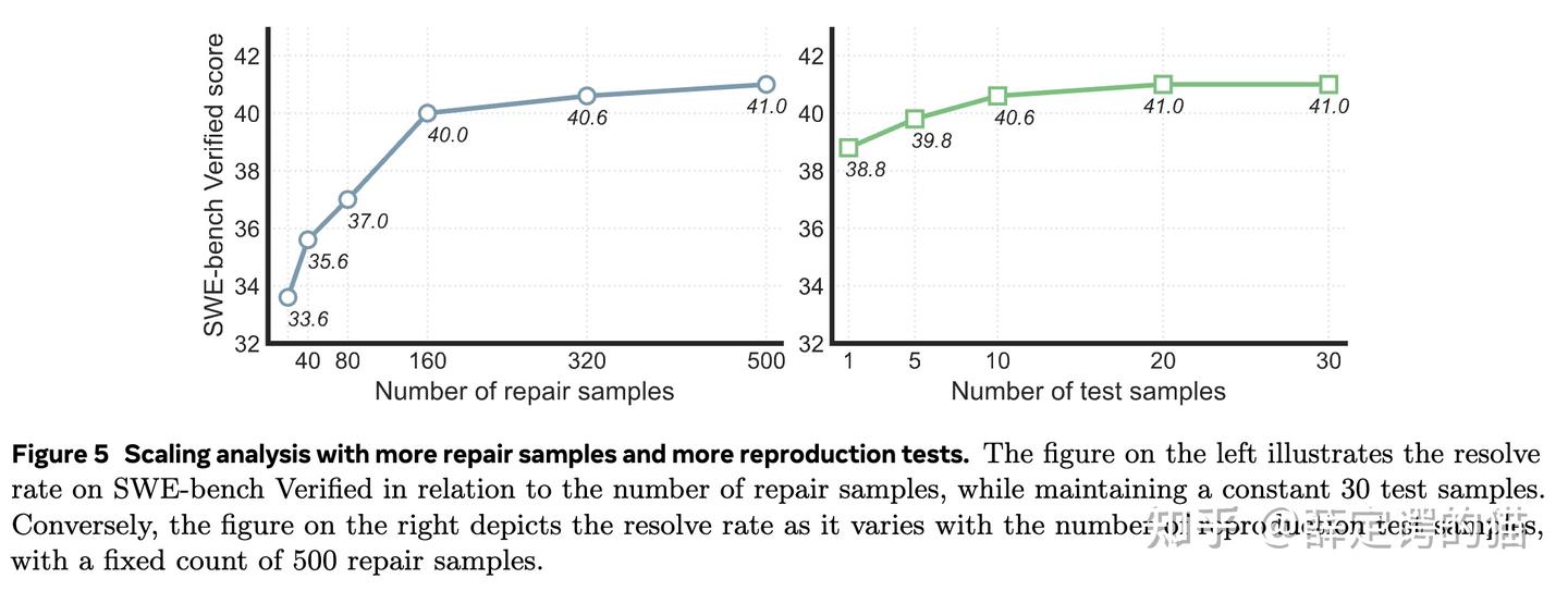 论文笔记-SWE-RL: Advancing LLM Reasoning via Reinforcement Learning on Open Software Evolution - 知乎