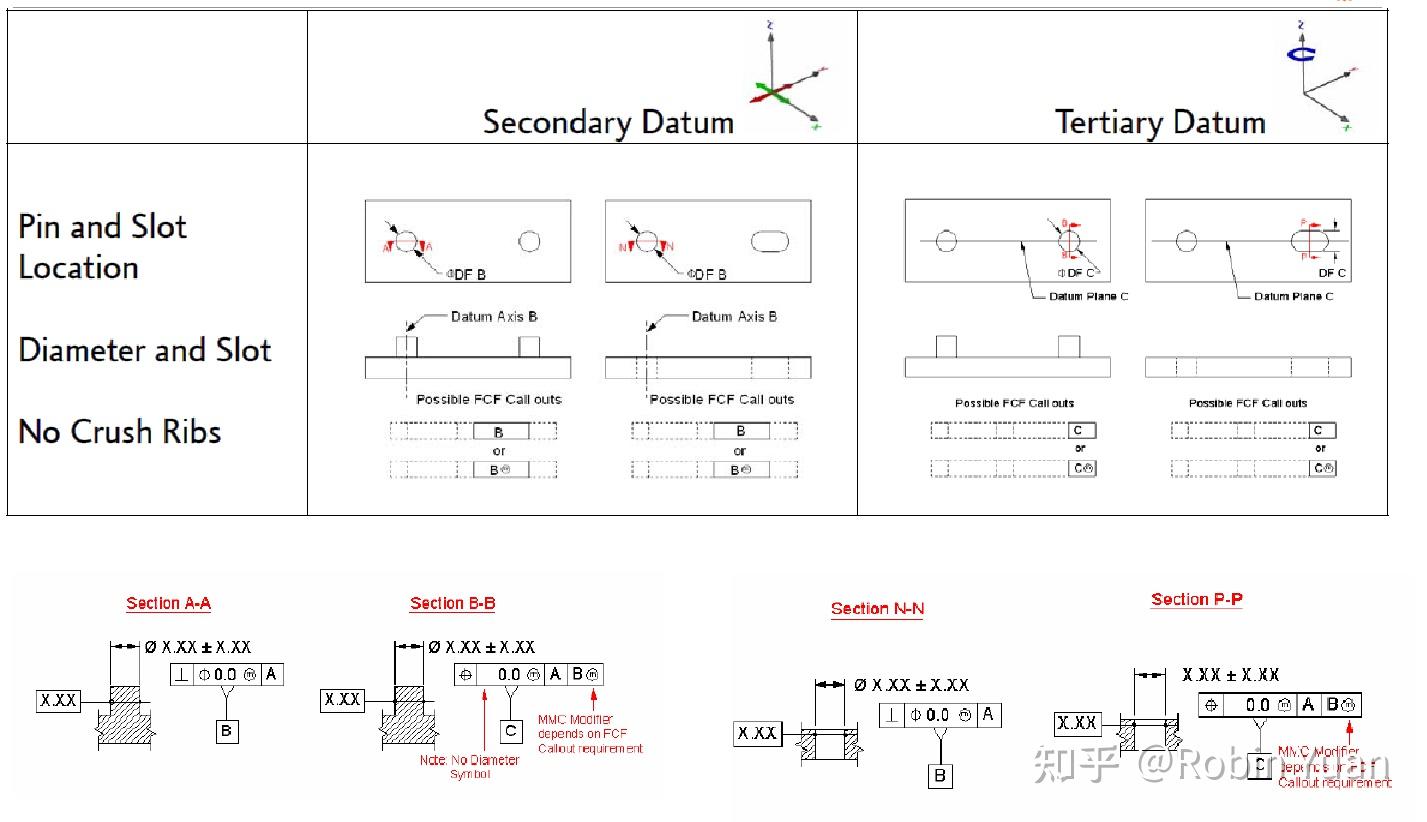 基础知识篇 1----GD&T----如何设计基准 - 知乎