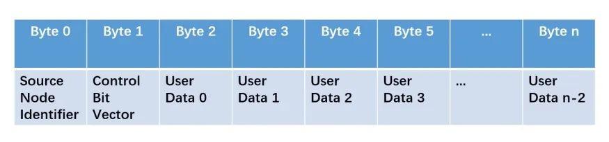 技术分享：如何进行UDPNM测试？ - 知乎