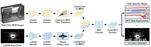 自动驾驶中的BEV感知与建图小记 - 知乎