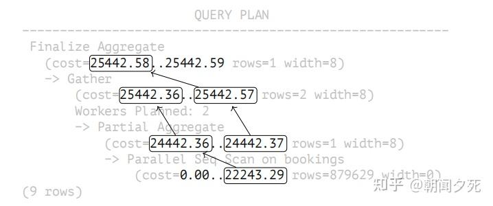 18.Table Access Methods - 知乎