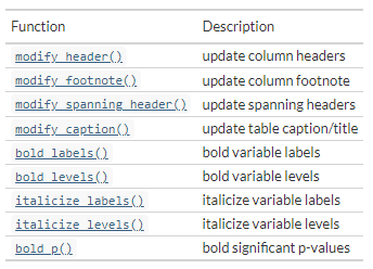 gtsummary绘制三线表/基线资料表/表格 - 知乎