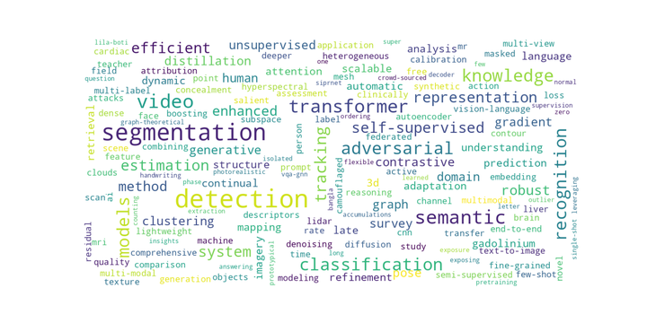 arXiv每日更新-20220524（今日关键词：detection, segmentation, semantic) - 知乎