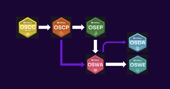 OffSec系列认证，哪个是你的最优选？ - 知乎