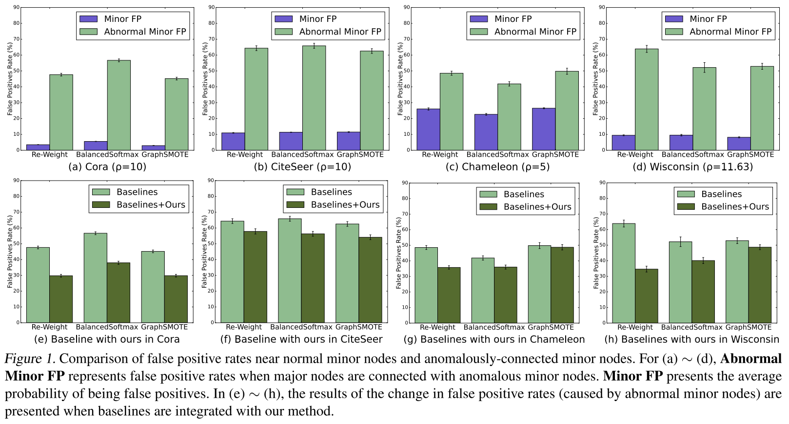 论文笔记 | ICML 2022 | TAM: Topology-Aware Margin Loss for Class-Imbalanced ...