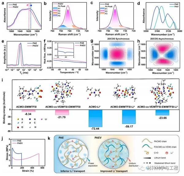 东华大学《ACS Nano》：调节锂键配位优化聚合物电解质性能 - 知乎