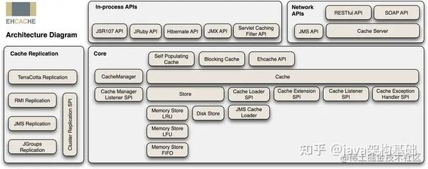 大厂都在用EhCache，它到底比Redis强在哪里？ - 知乎