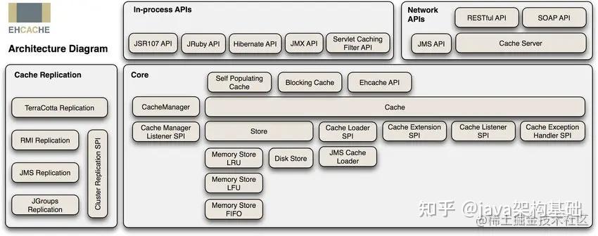 大厂都在用EhCache，它到底比Redis强在哪里？ - 知乎