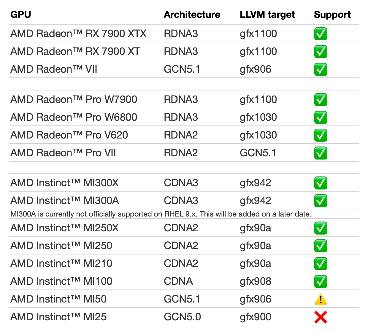 AMD显卡满血Stable Diffusion无脑部署笔记(ROCm5.6.1/5.7.1/6.0)(SD+Fooocus+ComfyUI)(不定期更新) - 知乎