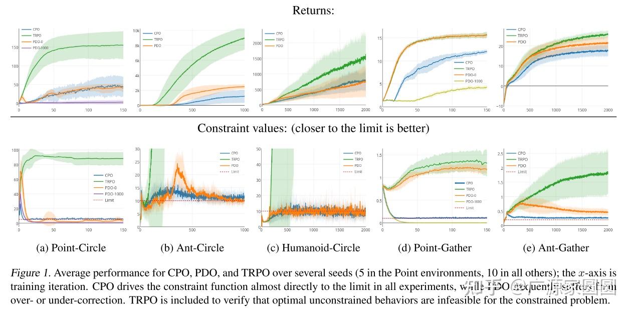 Safe RL 的一点点总结 - 知乎