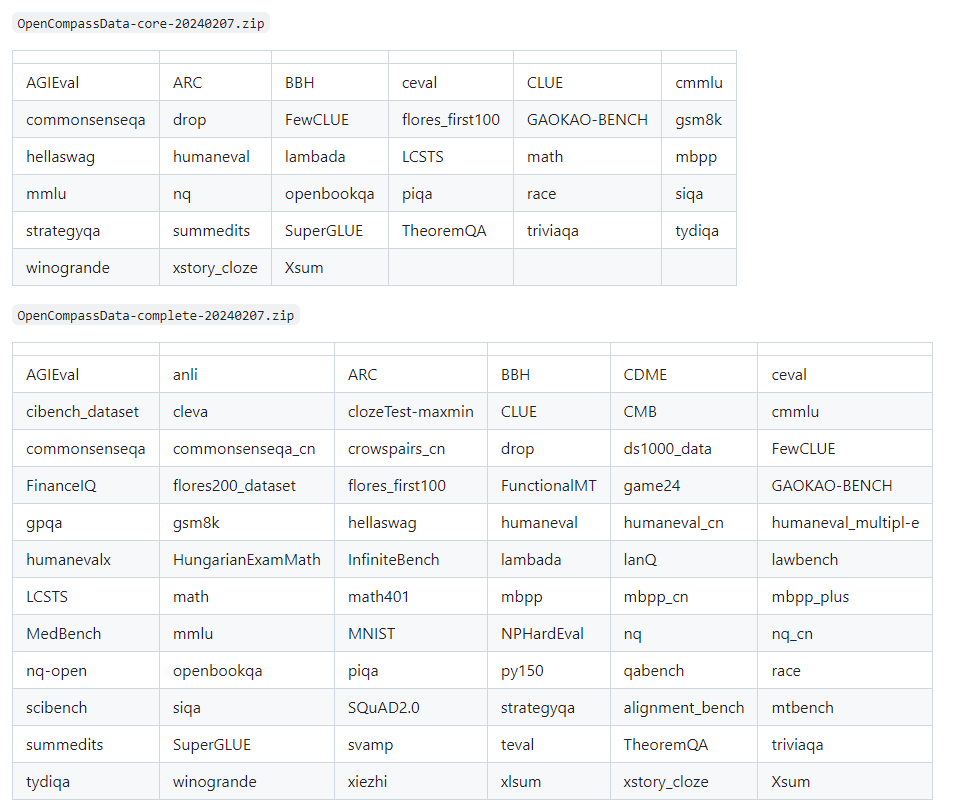 [Llama3][InternLM2][EmoLLM]OpenCompass 大模型评测Llama3-instruct-8B 中文版_v2 [OpenCompass] - 知乎
