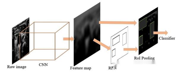 Faster R-CNN常见问题汇总 - 知乎