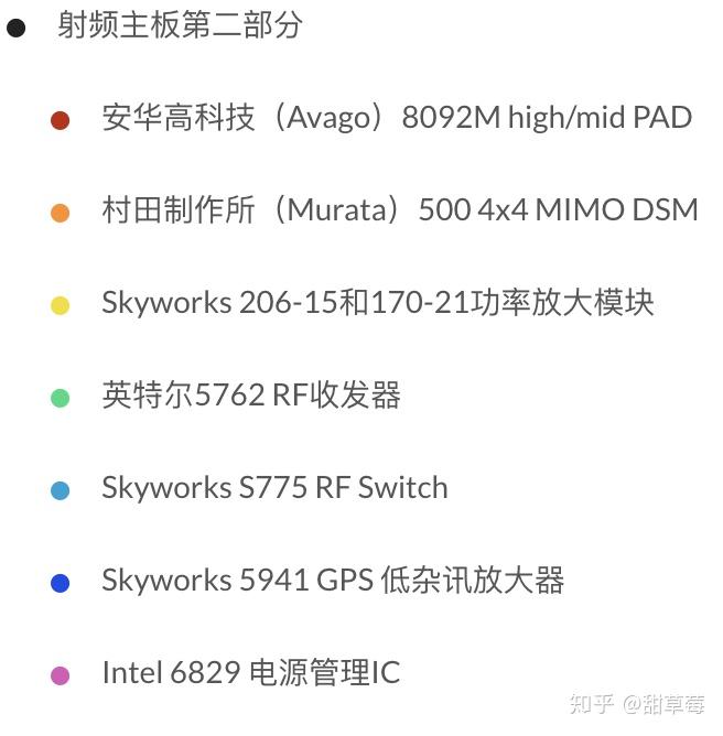 什么是 5G 相关的芯片？它和普通芯片有什么不一样？ - 知乎
