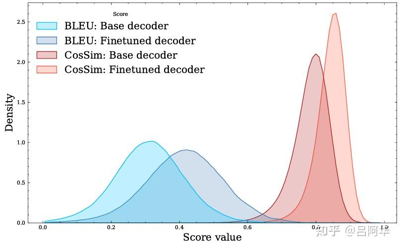 【LLM前沿技术】《大概念模型（Large Concept Model）： 在句子表示空间中的语言建模》 - 知乎