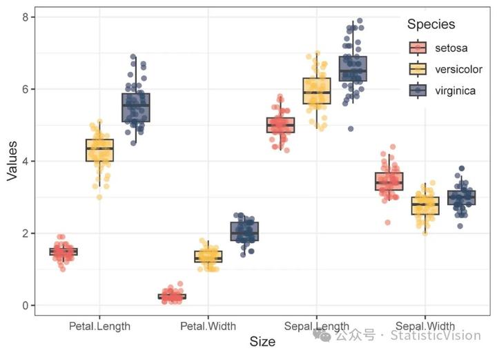 R语言绘图6|ggplot绘制你要的分面箱线图 - 知乎