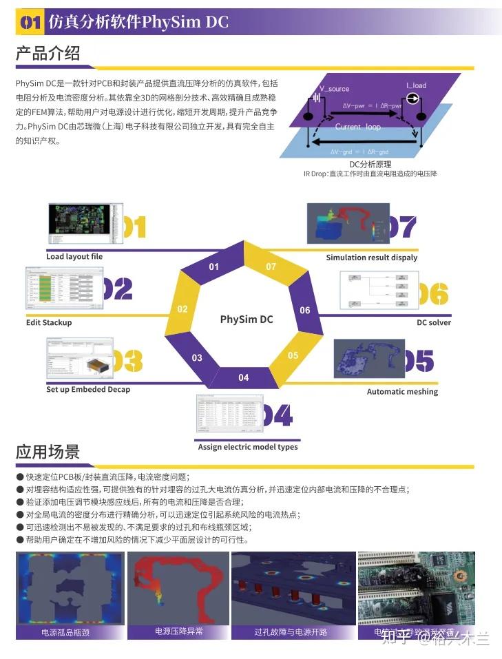 一文详细了解多物理场仿真平台PhySim ML - 知乎