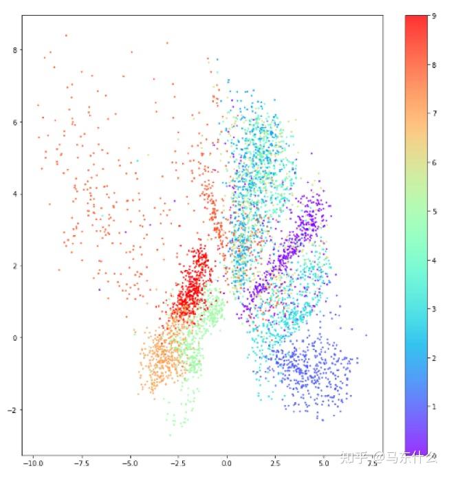 Generative Deep Learning, 2nd Edition（待续） - 知乎