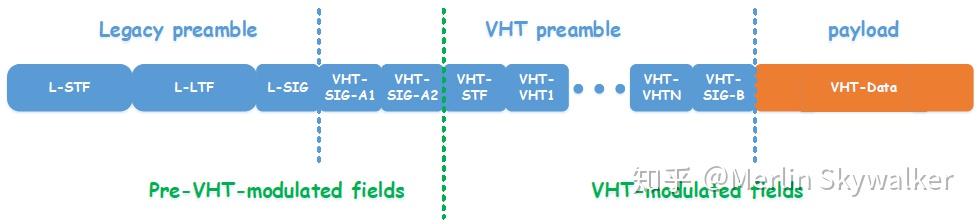 Wi-Fi发送处理----VHT-Data - 知乎