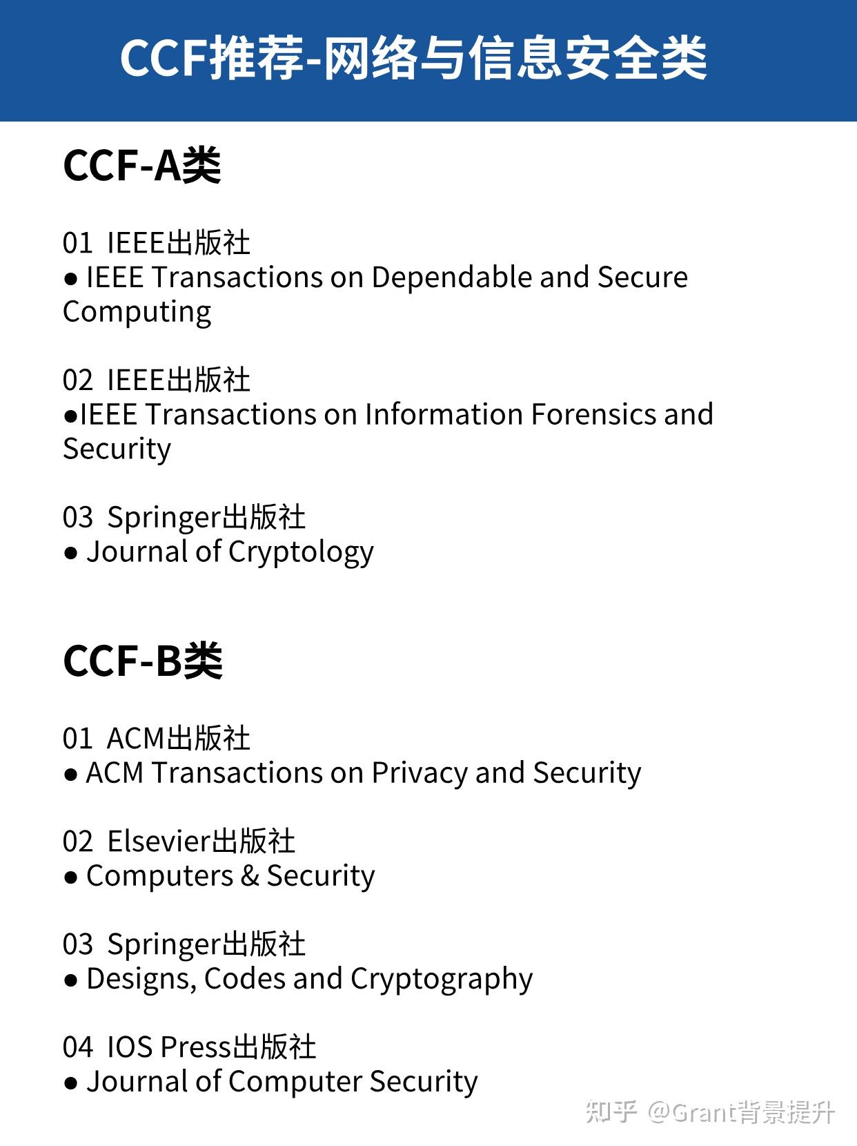 CCF｜网络与信息安全类推荐期刊 - 知乎