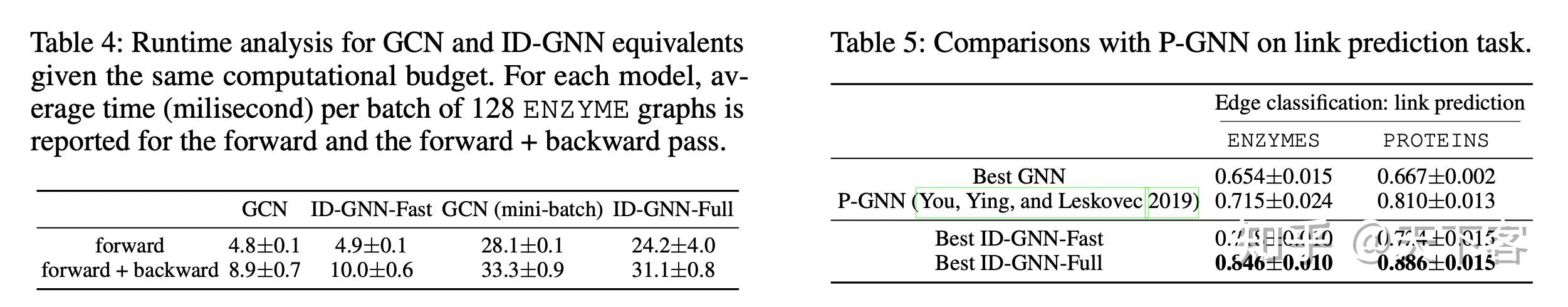 论文笔记：AAAI'21 Identity-aware Graph Neural Networks - 知乎