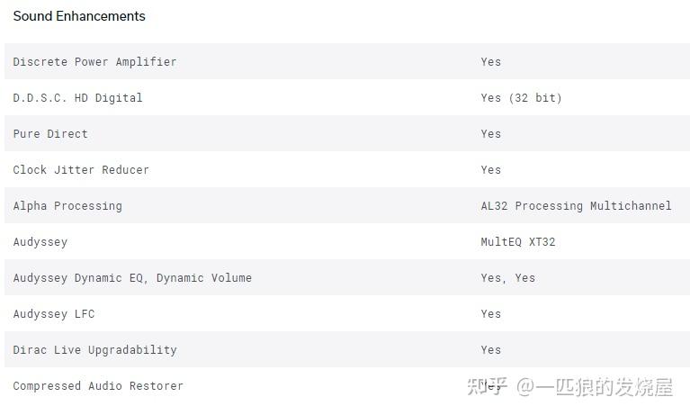 天龙2023年新款功放！ | Denon AVC-X4800H、AVC-X3800H、AVR-X2800H。 - 知乎