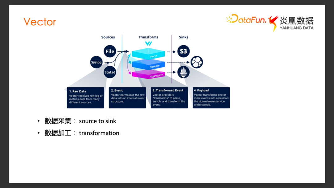 构建高性能可观测性数据流水线：使用Vector实现实时日志分析 - 知乎