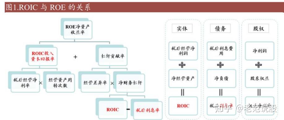 从 ROIC 看宁德时代：加速全球的产能布局，努力保持其全球龙头地位 - 知乎