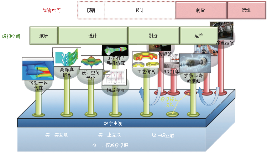 技术概念 | PLM_MBSE_xBOM_数字线程_数字孪生 - 知乎