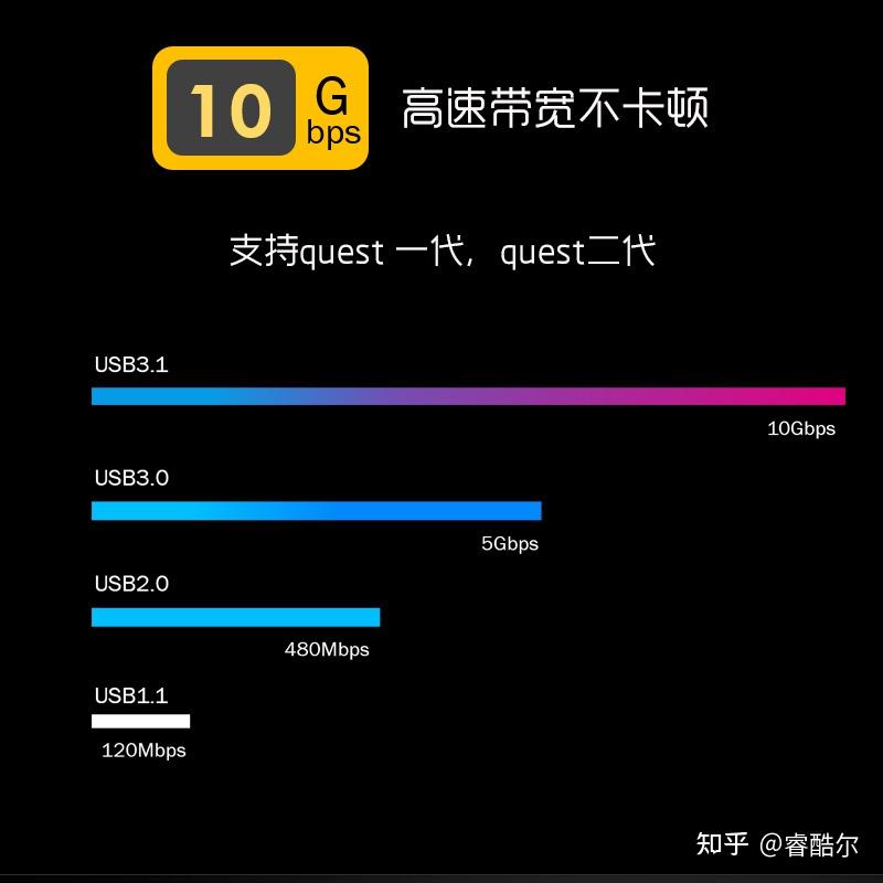 Oculus Quest Link 光纤线如何？ - 知乎