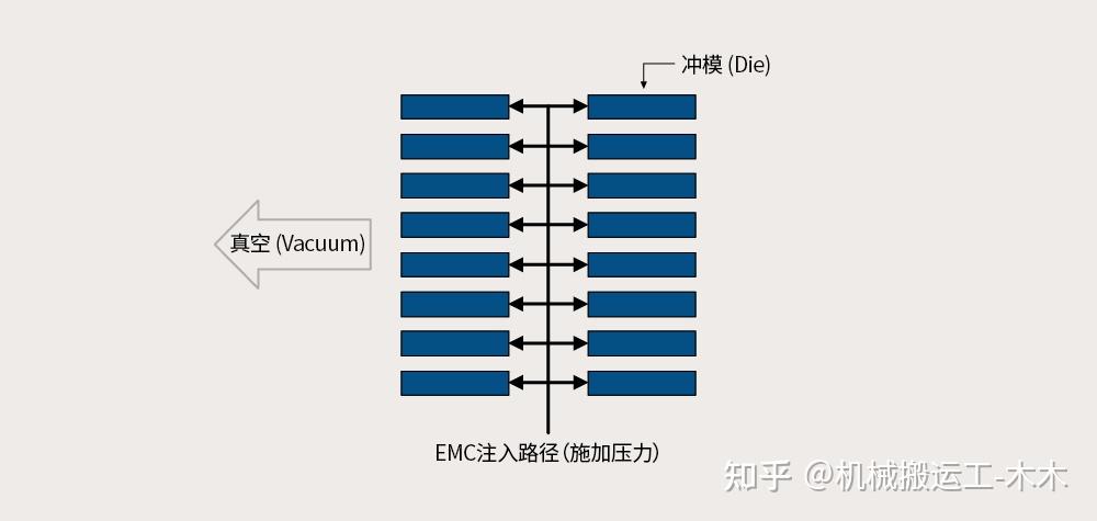 封装工艺(Encapsulation Process)——一种密封包装方式 - 知乎