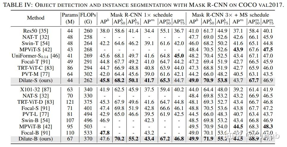 中科院一区顶刊 | DilateFormer: 即插即用的多尺度全局注意力机制(附源码实现) - 知乎